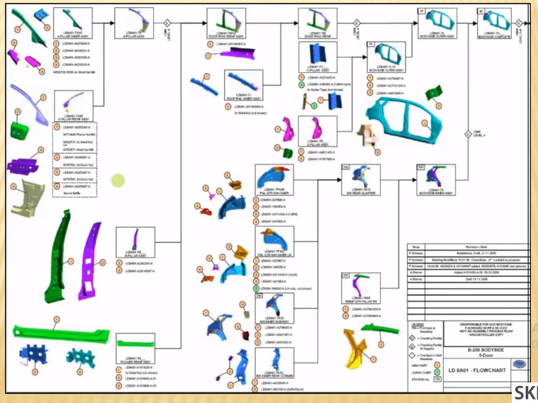 Week 3:- BiW Fixture Design Methodologies Challenges : Skill-Lync